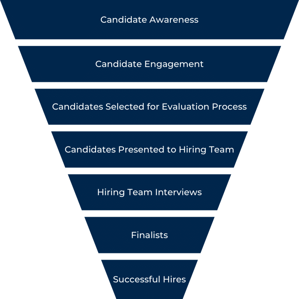 Access Our High-Volume Recruiting Calculator - The Renaissance Network ...